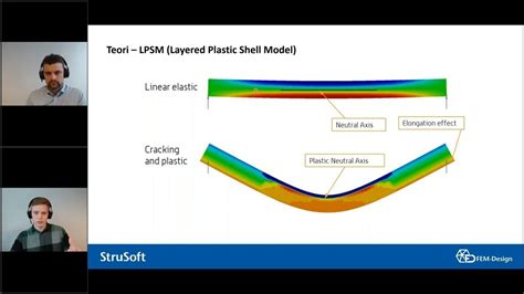 fem design intro til elasto plastisk analysemodel youtube