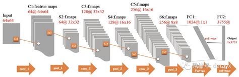 Python识图 Webpythonflask搭建cnn在线识别手写中文网站 Csdn博客