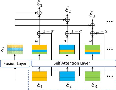 figure 2 from multi view joint graph representation learning for urban