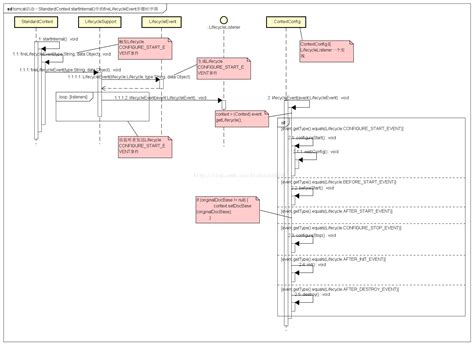 tomcat启动解析web xml源码分析 tomcat解析web xml源码 csdn csdn博客