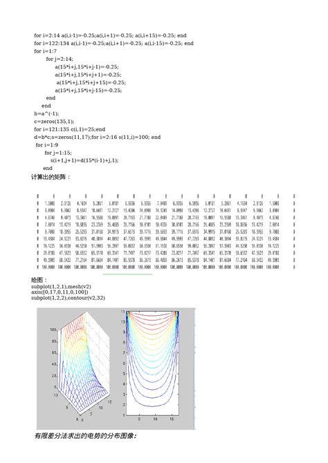有限差分法及matlab实现 文档之家