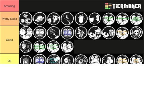 Roblox Forsaken Ability Tier List Community Rankings Tiermaker