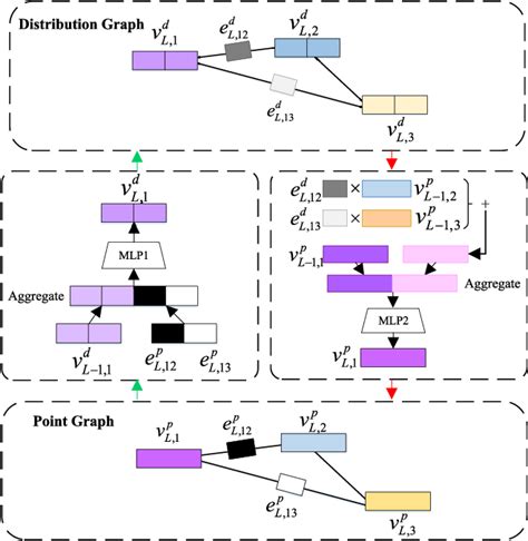 Figure 1 From Dual Graph Convolutional Network For Hyperspectral Image