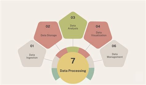 Exploring Big Data Platforms For Business Growth Bigdatacentric