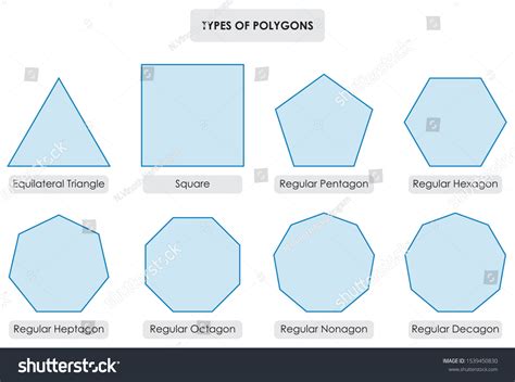 Types Polygons Geometry Maths Art Mathematical Stock Vector Royalty
