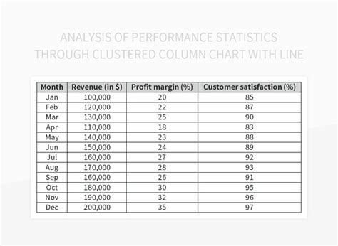 Analysis Of Performance Statistics Through Clustered Column Chart With