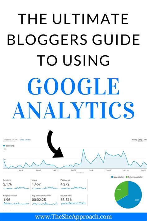 A Blogger S Guide To Google Analytics The She Approach