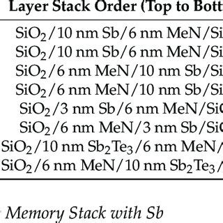Overview Of The Samples Investigated In This Study The Layer Order Is Download Scientific
