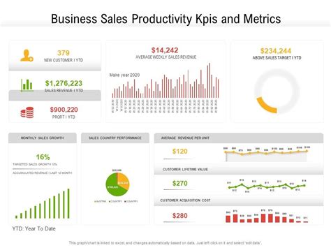 Business Sales Productivity Kpis And Metrics Ppt Powerpoint Presentation Pr