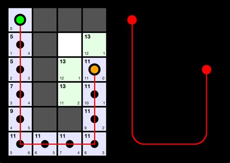 Ios Smoothing Path Corners For Use With Skaction Followpath Stack Overflow