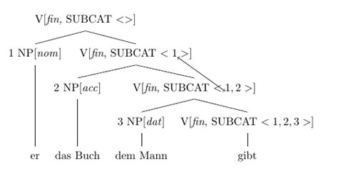 Tikz Trees Connecting Arbitrary Text In `forest` Tex Latex Stack