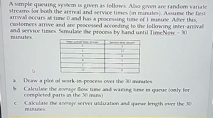 Solved A Simple Queuing System Is Given As Follows Also Chegg Com