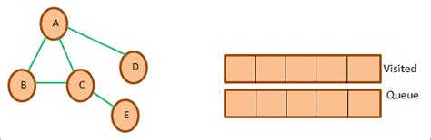 Java Graph Tutorial How To Implement Graph Data Structure In Java