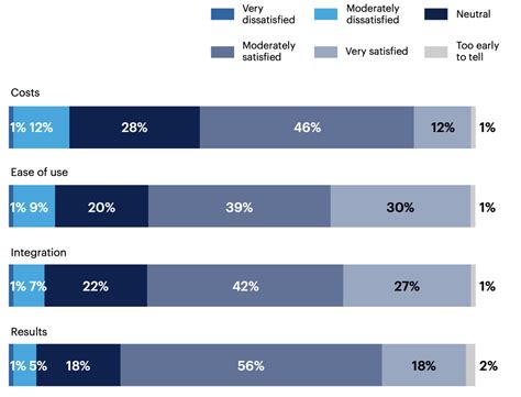 Data Governance Software Deployment Gartner Peer Community
