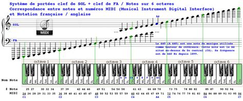 scripts midi out avec python mido et rtmidi 2 6 linux ♥ rouen ♥