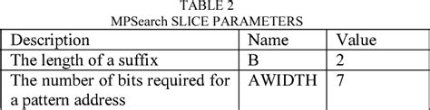 table 2 from securing the iot gateway based on the hardware
