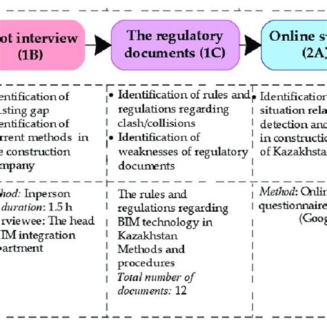 data source summary download scientific diagram