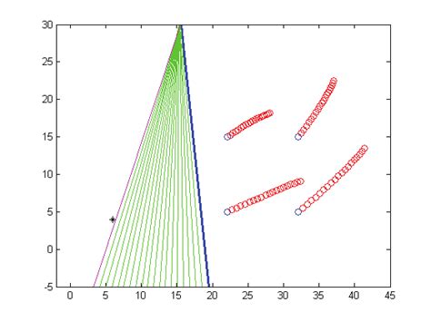 Projection Of The Discontinuity During The Visual Servoing Task