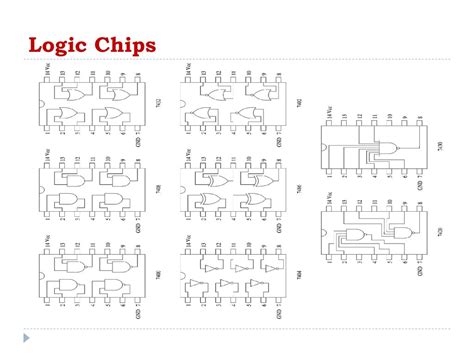 Csc 220 Computer Organization Logic Gates And Functions Ppt Download