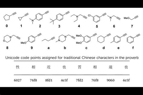 Chemists And Linguists Unite To Encode Confucian Proverb Using Sequence