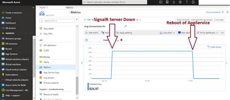 SignalR Client Leaks Connections When Server Is Down Issue SignalR SignalR GitHub