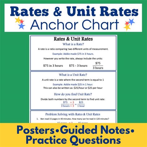 6th Grade Math Anchor Chart On Rates And Unit Rates Problem Solving