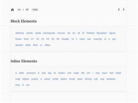 Ali Samadi On Linkedin Block Elements And Inline Elements Html