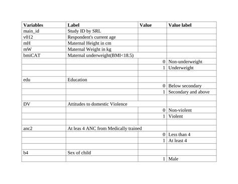Pdf Mydata Codebook