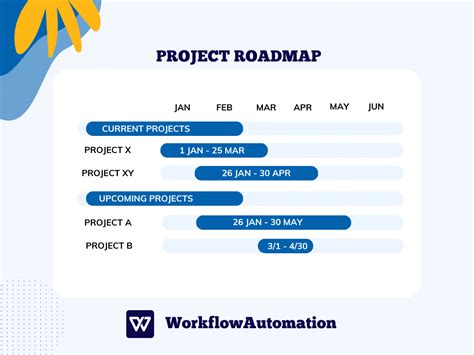 What Is A Project Management Roadmap And How To Create One