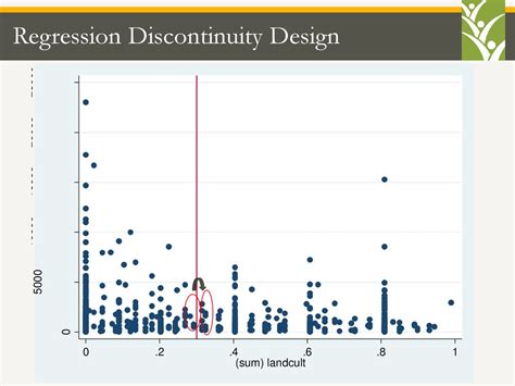 Sampling For Impact Evaluation Theory And Application Ppt Download
