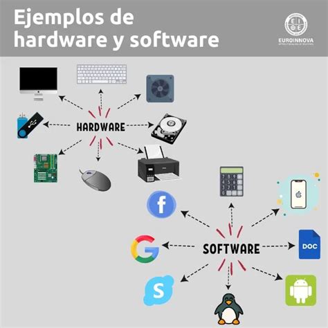 Tipos De Software Y Ejemplos De Cada Uno De Ellos Nuevo Tipos De