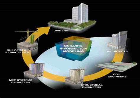 Fim（factory Information Modeling）技术 专有技术 技术专长 世源科技工程有限公司