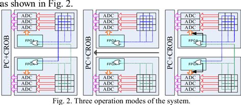 Figure 2 From Calibration Strategy For 3 D Position Sensitive Cdznte Spectrometer Arrays