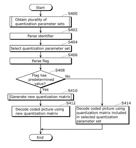 Decoding Method Decoding Apparatus Coding Methodword文档在线阅读与下载免费文档