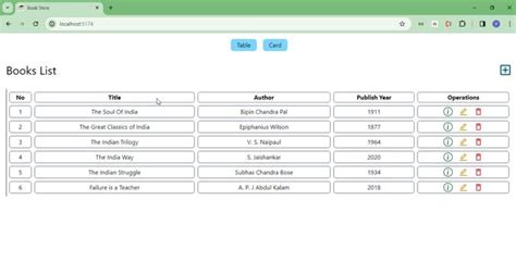 my mern stack book store project vikash kumar posted on the topic