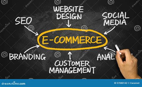 E Commerce Flowchart Handwritten On Blackboard Stock Photo Image Of