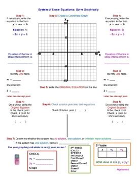 System Of Linear Equations Solve Graphically Parallel Lines No Solution