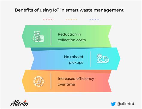 Revolutionizing Waste Management Cycle With IoT