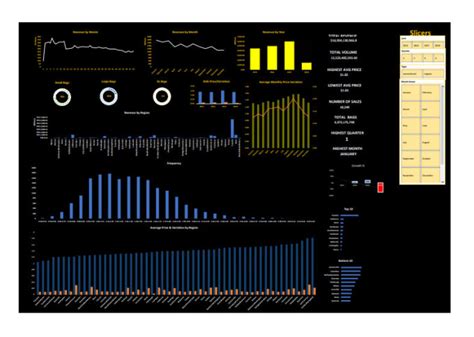 Interactive Dashboard In Excel Upwork