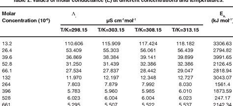 Figure 1 From Micellization Of D α Tocopheryl Polyethylene Glycol 1000 Succinate Tpgs 1000