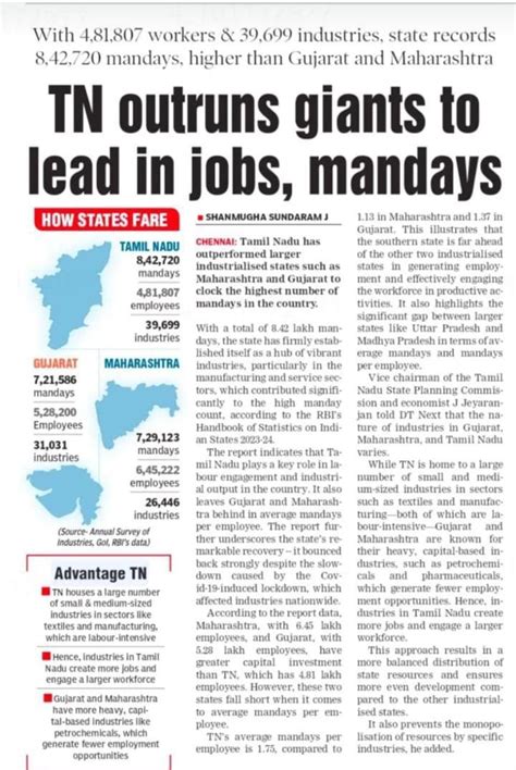 Interesting Ramesh A Aditya