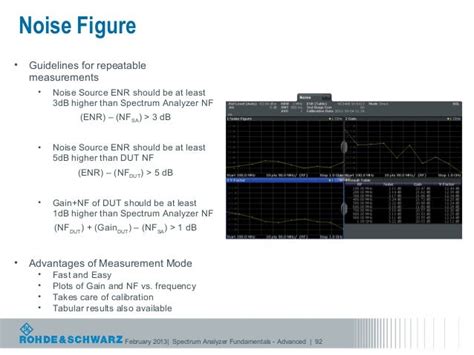 Spectrum Analyzer Fundamentals Advanced Spectrum Analysis