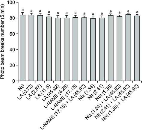 Effects Of Intra Medial Prefrontal Cortex Microinjection Of Normal Download Scientific Diagram