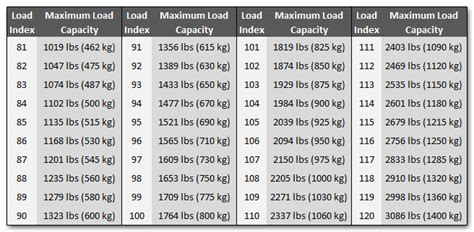 Tire Weight Rating Chart 5 Common Trailer Tire Questions Felling
