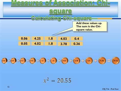 Ppt Measures Of Association Nominal Ordinal Variables Powerpoint Presentation Id 5581984