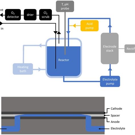 Schematic Of The Pilot Plant And Electrode Stack Download Scientific Diagram