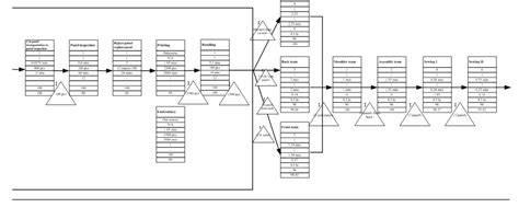 Figure 4 Applicability Of Value Stream Mapping Vsm In