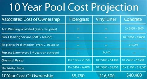 Swimming Pool 10 Year Cost Projection — Albert Group Landscaping