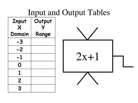 72 Functions And Graphs Objective Understand Functions Ppt Download