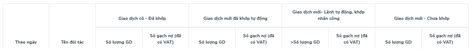 Html How To Align Vertically Items In Th Tag Stack Overflow